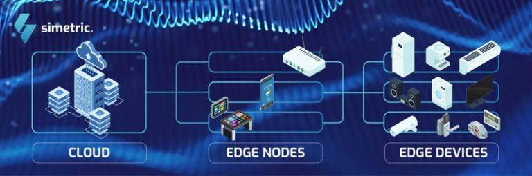 Why Edge Devices Are Integral To IoT | Simetric