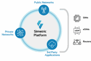 IoT Connectivity & Device Management Platform | Simetric